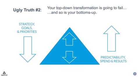 Ugly Truths About Scaling Agile PPT