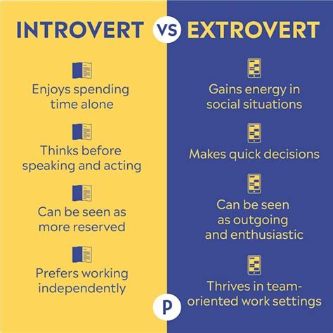 Source Balanceintrovert Personality Overview
