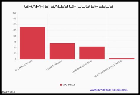 Discreet And Continuous Data — Research Methods Data Analysis Descriptive Statistics