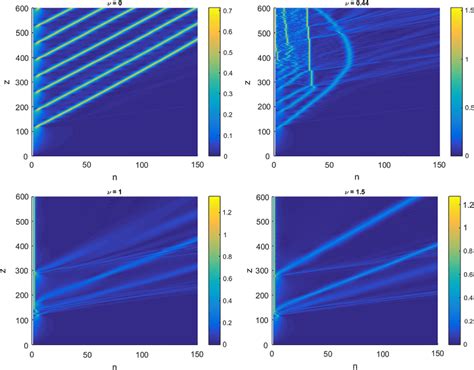 Spacetime Evolution Of A Typical Numerical Simulation Of The