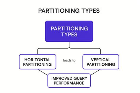 10 Essential Database Optimization Techniques For 2025 Divimode