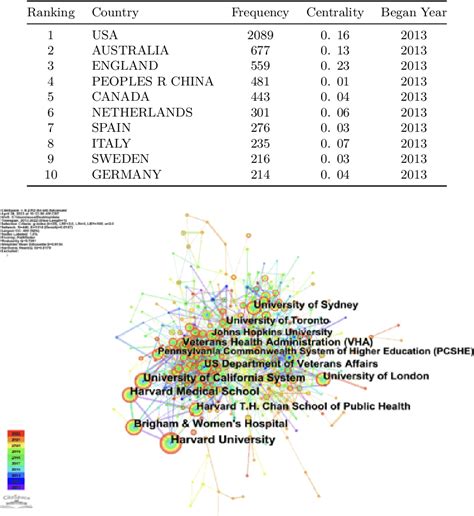 Table 34 From Knowledge Graph Analysis For Chronic Diseases Nursing