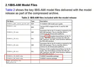 TUSB501 Q1 The Latest IBIS AMI Models And PKG S Parameter Interface Forum Interface TI