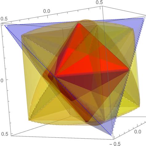 Schematic Representation Of The Convex Set Of Separable Bell Diagonal
