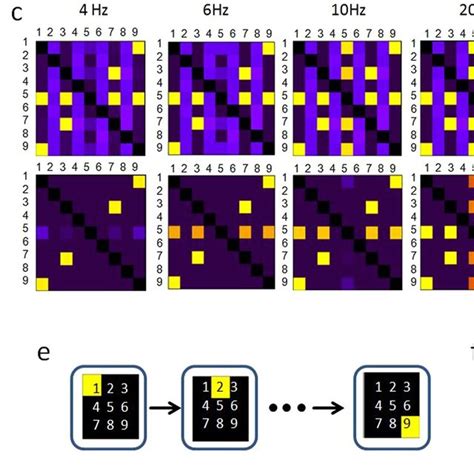 Quadratic Integrate And Fire Neuron Model A Schematic Of The