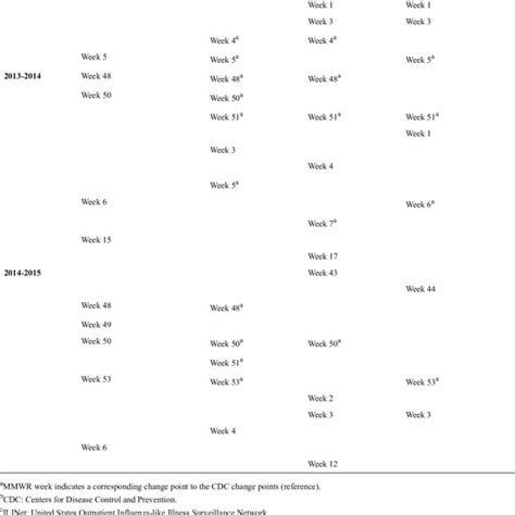 Change Points Dotted Lines Detected By Bayesian Change Point Download Scientific Diagram