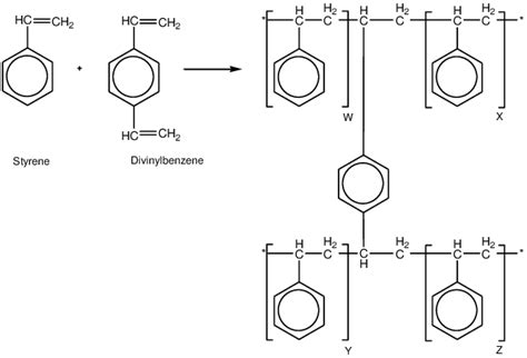 Copolymerization Of Styrene And Divinyl Benzene Makes Polystyrene Resins Download Scientific