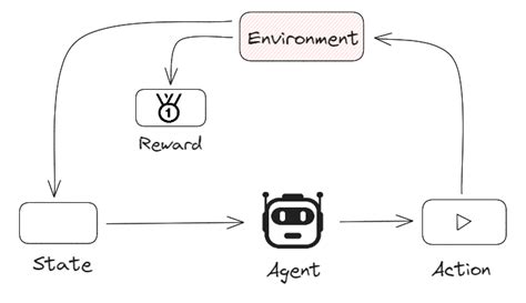 Reinforcement Learning Part 8 Parameterized Value Functions By