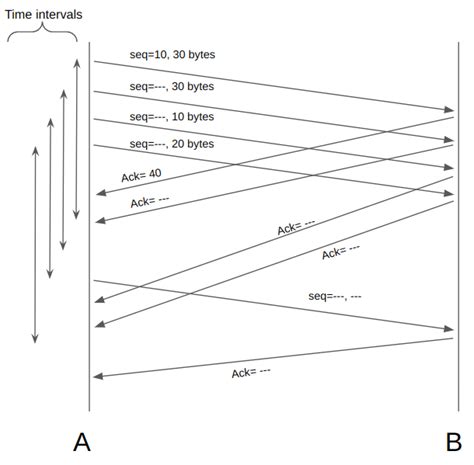 Solved Time Intervals Chegg Com