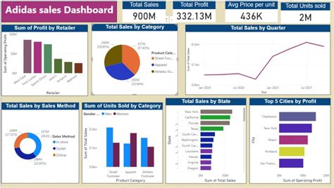 Chittari Swathi On Linkedin Day73 100daysofcodechallenge