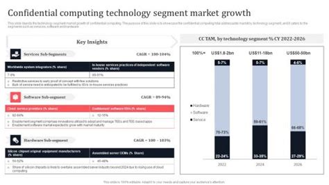 Confidential Computing Market Powerpoint Templates Slides And Graphics