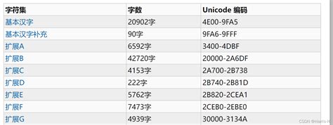 Python判断字符串是否包含中文python Dataframe Str Contains 中文 Csdn博客
