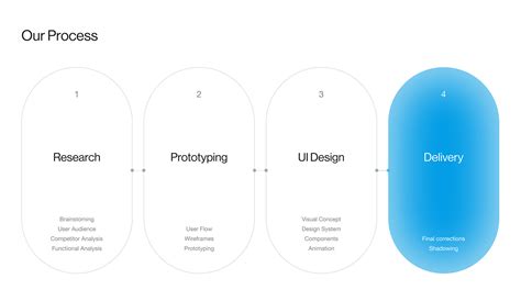 Bot Detection Platform Protraffic 3 Images Behance