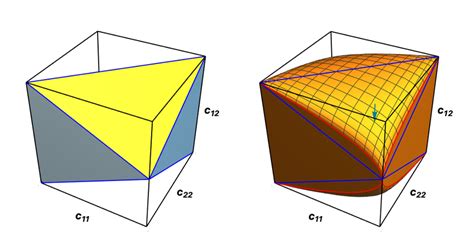 The Alice Bob Symmetric Subsets Of Correlations C12 C21 Both A