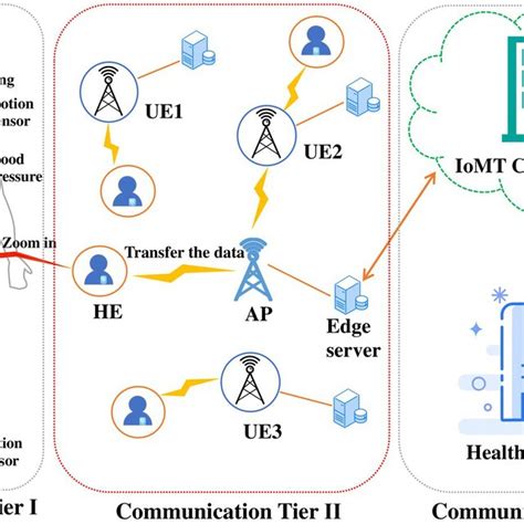 three data transmission methods in a single small fd hd hybrid