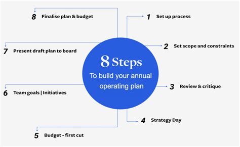 The Good Governance Playbook Boardpro