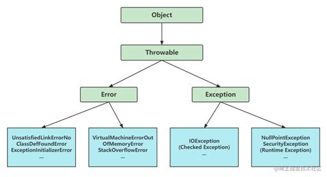 idea error 7 26 java 程序包rvlet 不存在 阿里云开发者社区