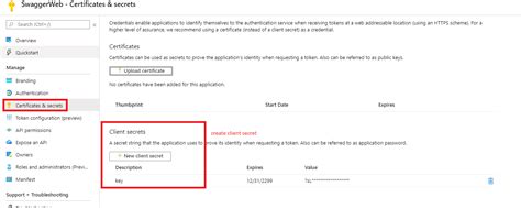 Net Core How Swagger Authentication Works Stack Overflow