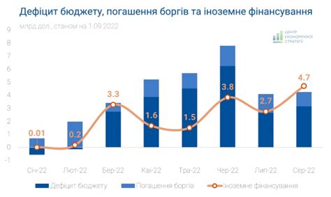 Скільки Україна отримала на 1 вересня фінансової допомоги від міжнародних партнерів Новости