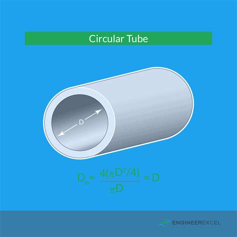 pipe flow rate vs pressure a comprehensive guide 60 off