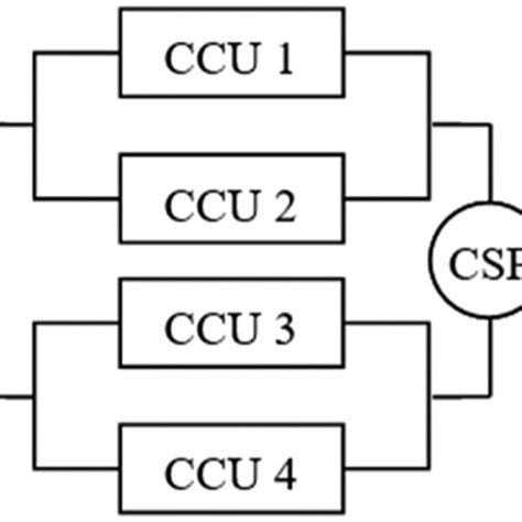 Reliability Block Diagram Of The Power System Download Scientific