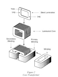 Part 1 Shell And Core Transformers PEG 3722 Electrotechnology