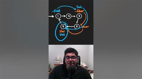 Linked List Cycle Leetcode 141 Youtube