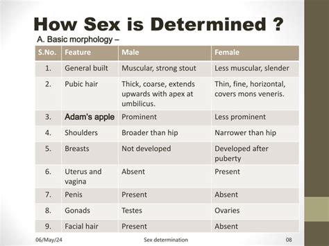 Sex Determination In Forensic Medicinepdf