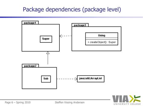 Ppt Software Development With Uml And Java 2 Sdj I2 Spring 2010