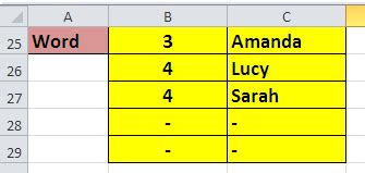 Tips Tips Rumus Excel November 2014