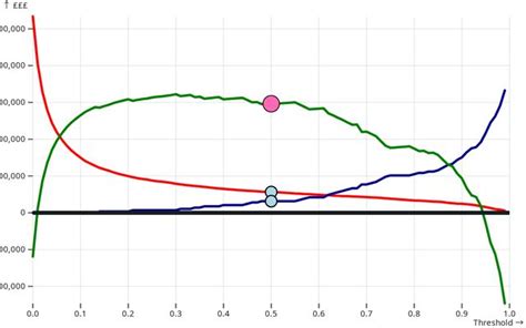 reference calculated column values in graphs new to observable the observable forum