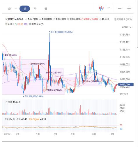 빌게이츠 잡놈아 백신연합이 뭐 어쩌고 주식 에펨코리아