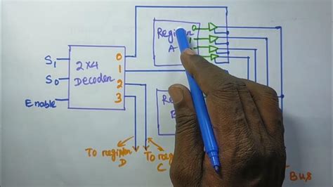 Application Of 3 State Buffer In Bus System Youtube