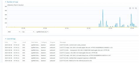Remote Log Dns Reply Netgate Forum