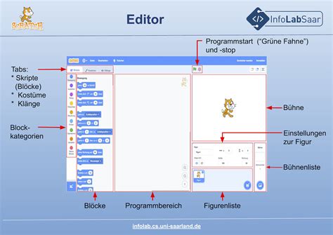 InfoLab Saar Home 2 Kurstag Scratch InfoLab Saar