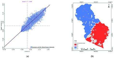 Spatial Autocorrelation Of Human Activity Disturbance Intensity A