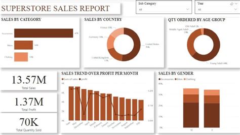 Emmanuel Kawekwune On Linkedin Dataanalytics Powerbi Excel Dataexploration Datacleaning…