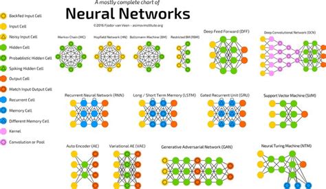 Graph Theory And Deep Learning Know Hows Diagram