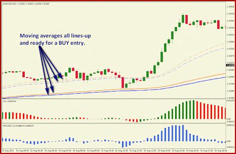 Simple Intraday System