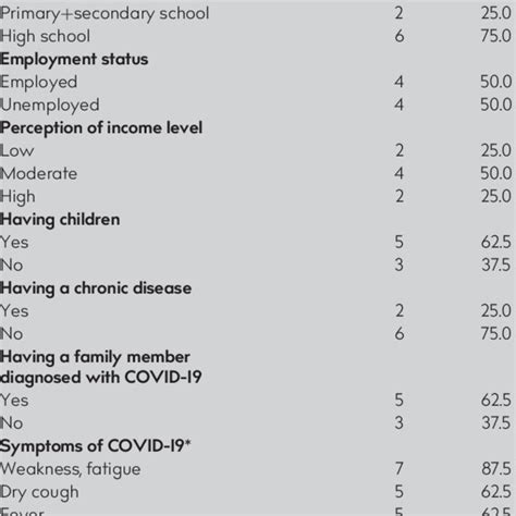 Coreq Consolidated Criteria For Reporting Qualitative Research