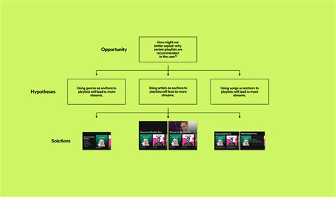 From Gut To Plan The Thoughtful Execution Framework Spotify Design
