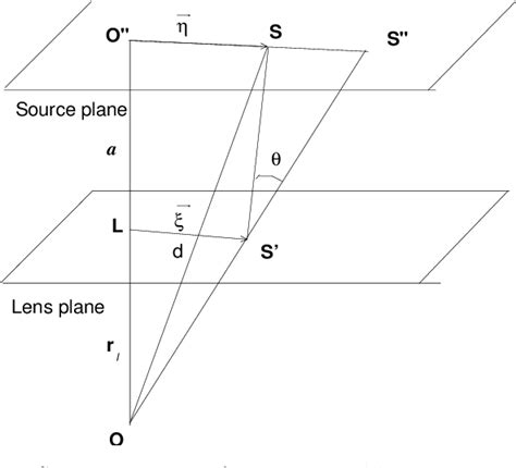 Figure 1 From Detection Of Compact Objects By Means Of Gravitational Lensing In Binary Systems
