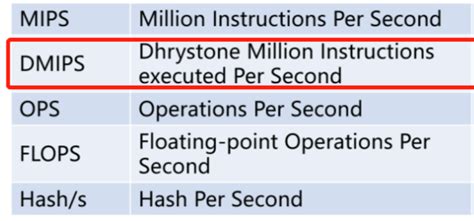 How Do I Get Cpu Hashrate From Passmark Test Results Passmark Support