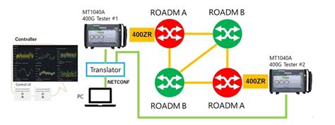 Anritsu And University Of Texas At Dallas Collaborate To Showcase End To End Test System For