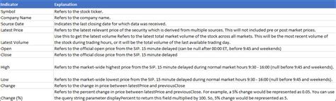 Stock Price Calculator Excel Template Fetch Latest Stock Quotes