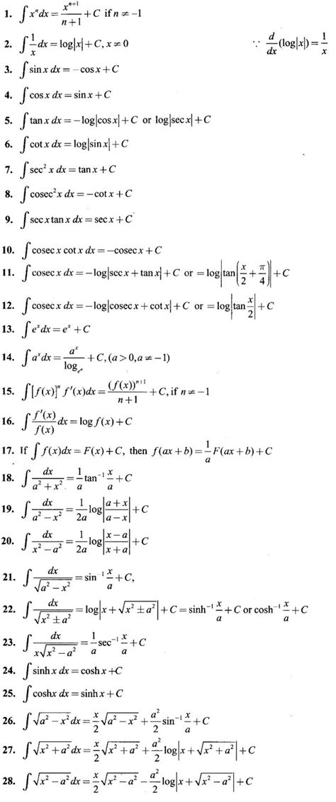 Indefinite Integral Worked Examples Exercise With Answers Integral