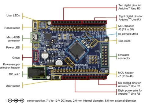 Ai Coding With Chat Gpt For Rl78 Microcontroller Arduino