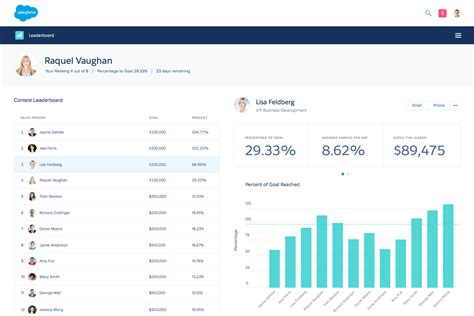 Salesforce Ux Dashboard Dashboard Design Salesforce Dashboard
