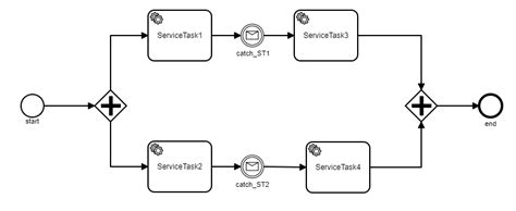How Can We Implement The Intermediate Catch Event With Parallel Gateway