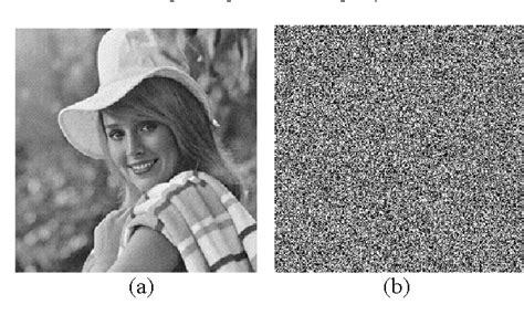 Figure 2 From A Feasible Chaotic Encryption Scheme For Image Semantic